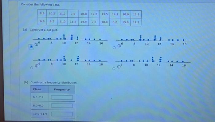 Solved Consider the following data. (a) Construct a dot | Chegg.com