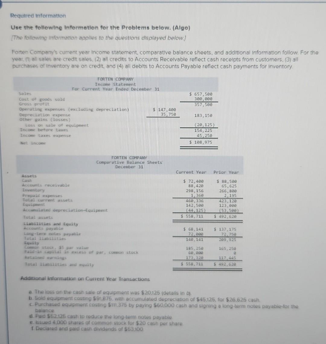 Solved Required information Use the following Information | Chegg.com