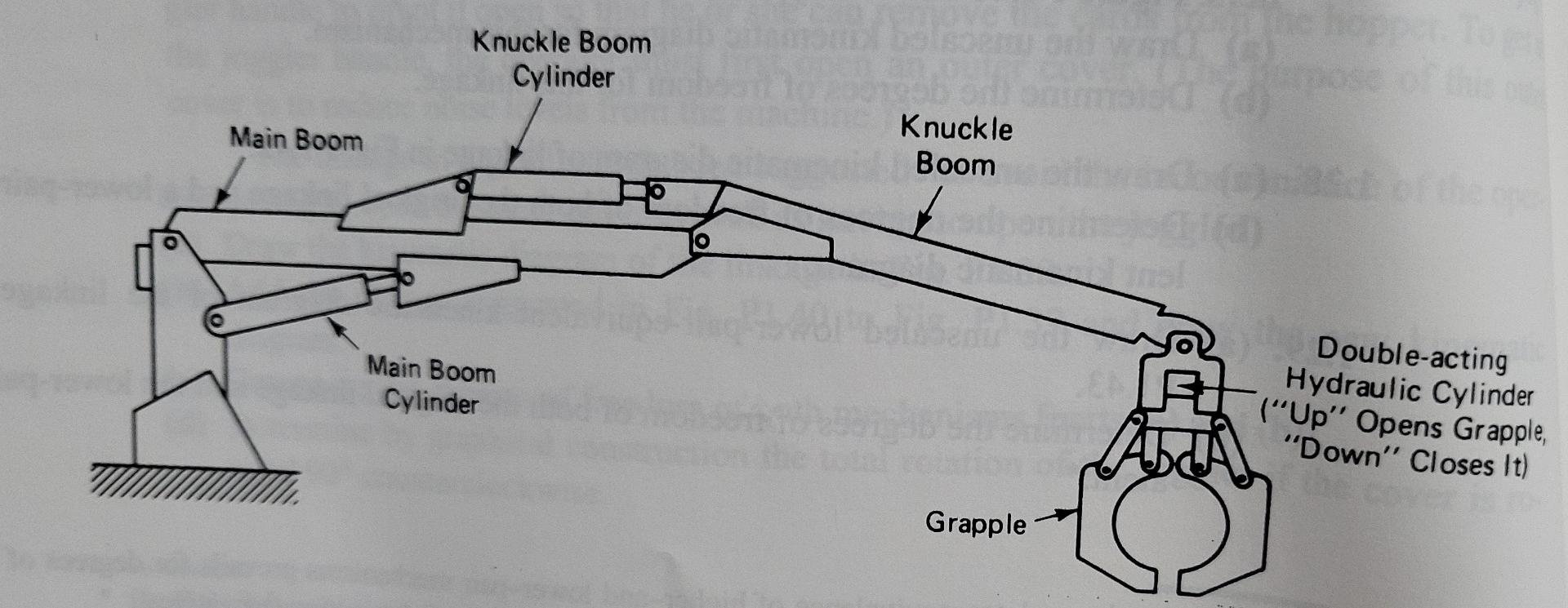 Solved Knuckle Boom Cylinder Main Boom Knuckle Boom Main | Chegg.com