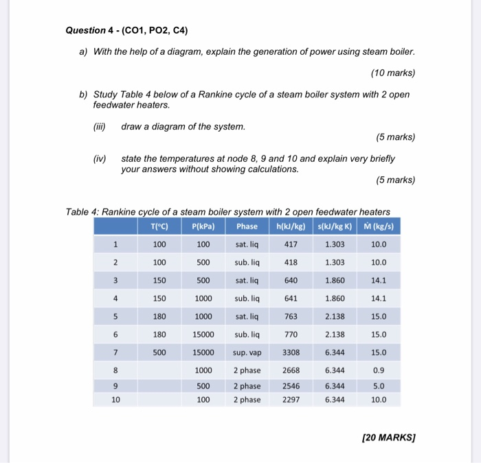 Solved Question 4 - (C01, PO2, C4) a) With the help of a | Chegg.com