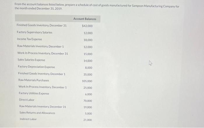 Solved From the account balances listed below, prepare a | Chegg.com
