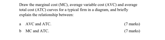 Solved Draw the marginal cost (MC), average variable cost | Chegg.com