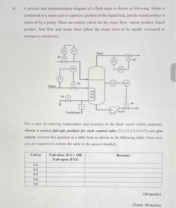 Solved b) A process and instrumentation diagram of a flash | Chegg.com