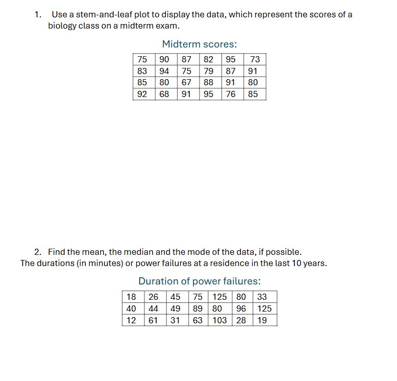 Solved Use a stem-and-leaf plot to display the data, which | Chegg.com