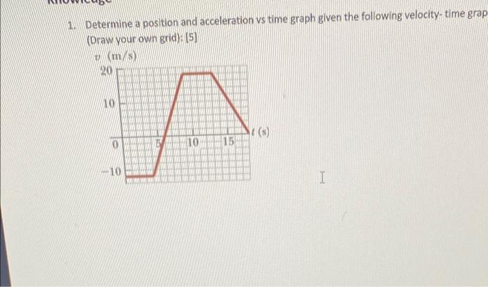 Solved Determine a position and acceleration vs time graph | Chegg.com