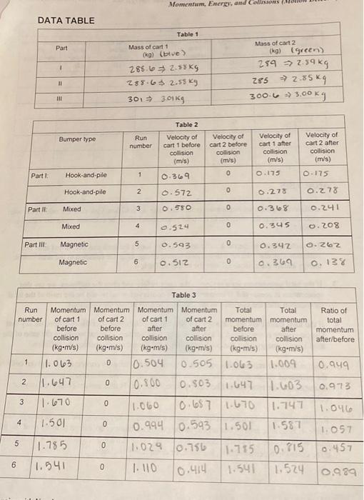 Solved Momentum, Energy, and Codlissoms DATA TARIEANALYSIS | Chegg.com