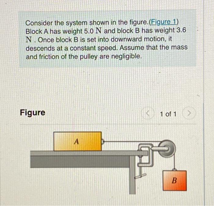 Solved Consider the system shown in the figure. (Figure 1) | Chegg.com