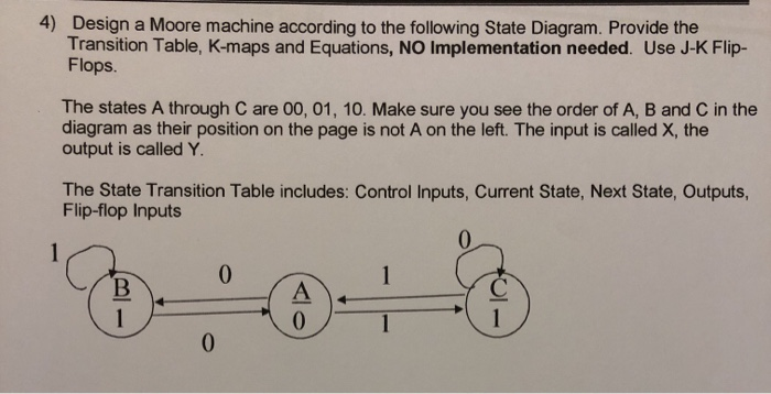 Solved 4 Design A Moore Machine According To The Following
