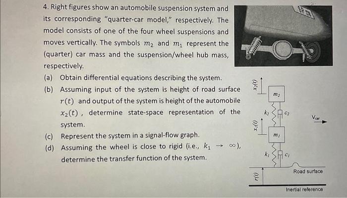 Solved 4. Right figures show an automobile suspension system | Chegg.com