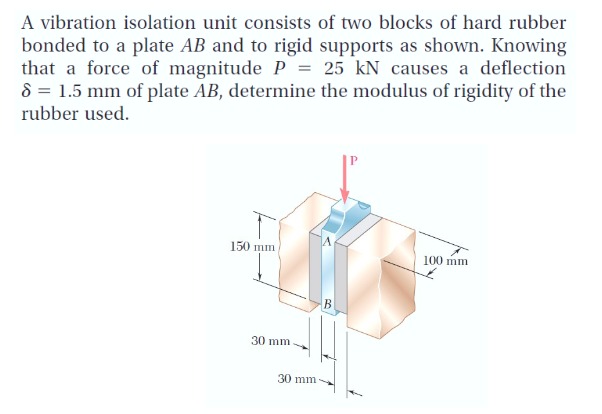 Solved A vibration isolation unit consists of two blocks of | Chegg.com