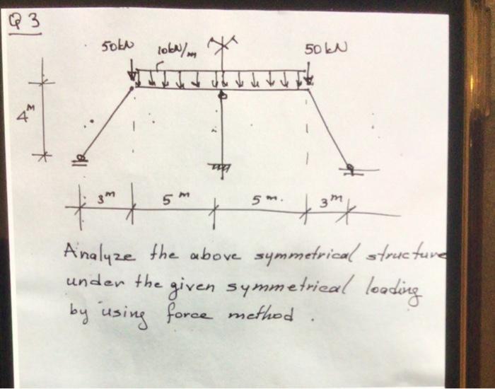 Solved Analyze the above symmetrical structure under the | Chegg.com