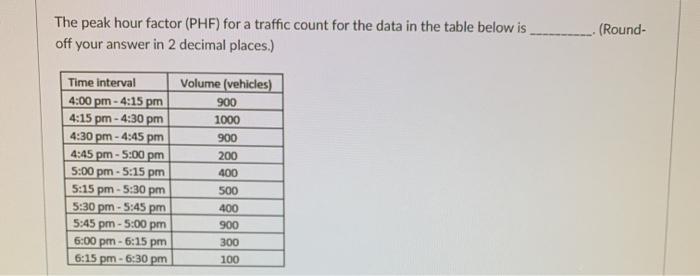 Solved The peak hour factor (PHF) for a traffic count for | Chegg.com