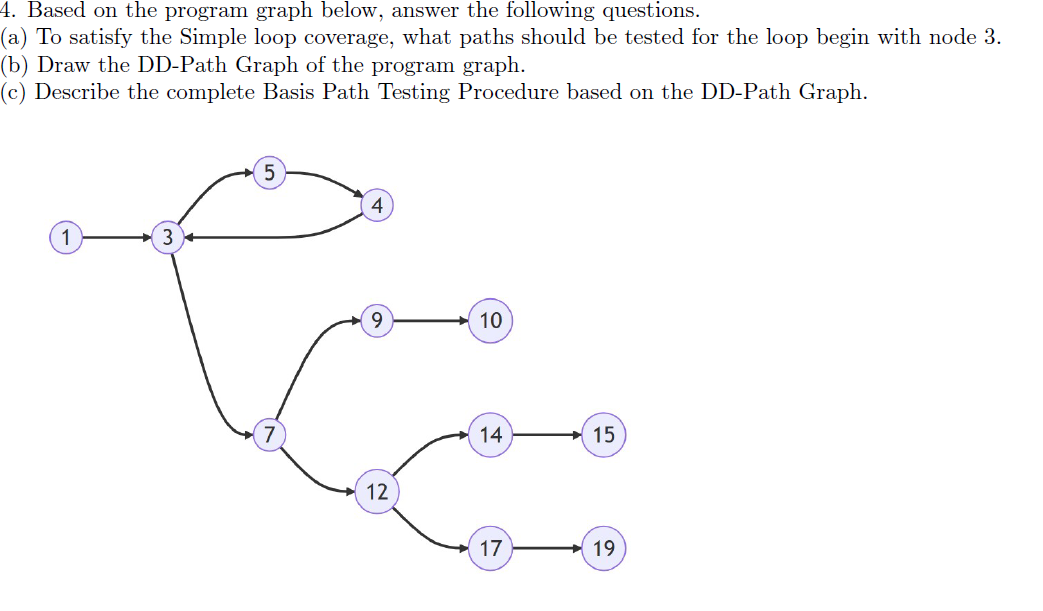 Solved Based on the program graph below, answer the | Chegg.com