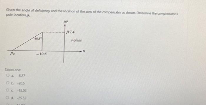 Solved Given the angle of deficiency and the location of the | Chegg.com