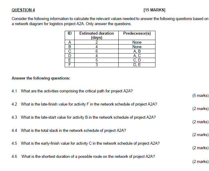 Solved QUESTION 4[15 ﻿MARKS]Consider the following | Chegg.com