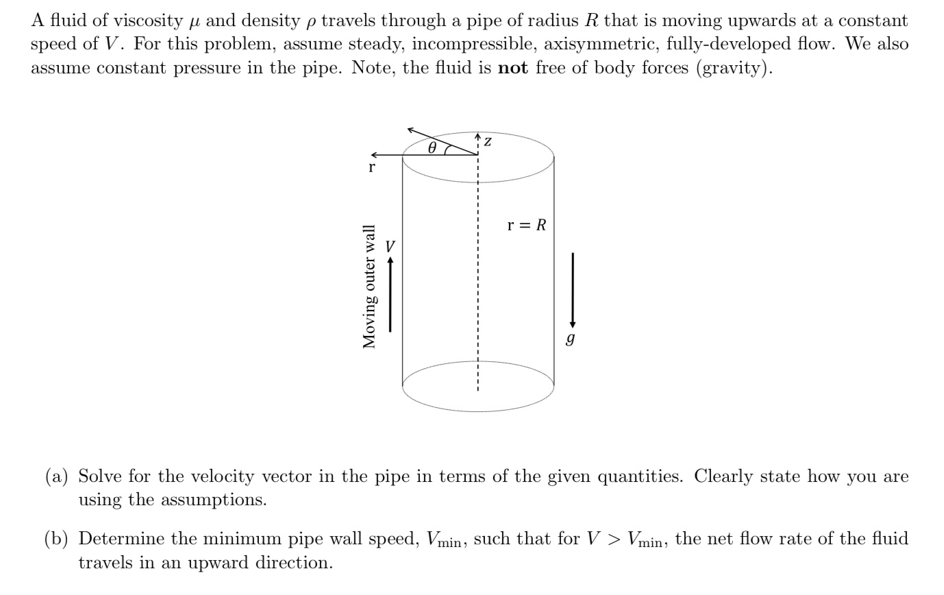Solved A fluid of viscosity μ ﻿and density ρ ﻿travels | Chegg.com