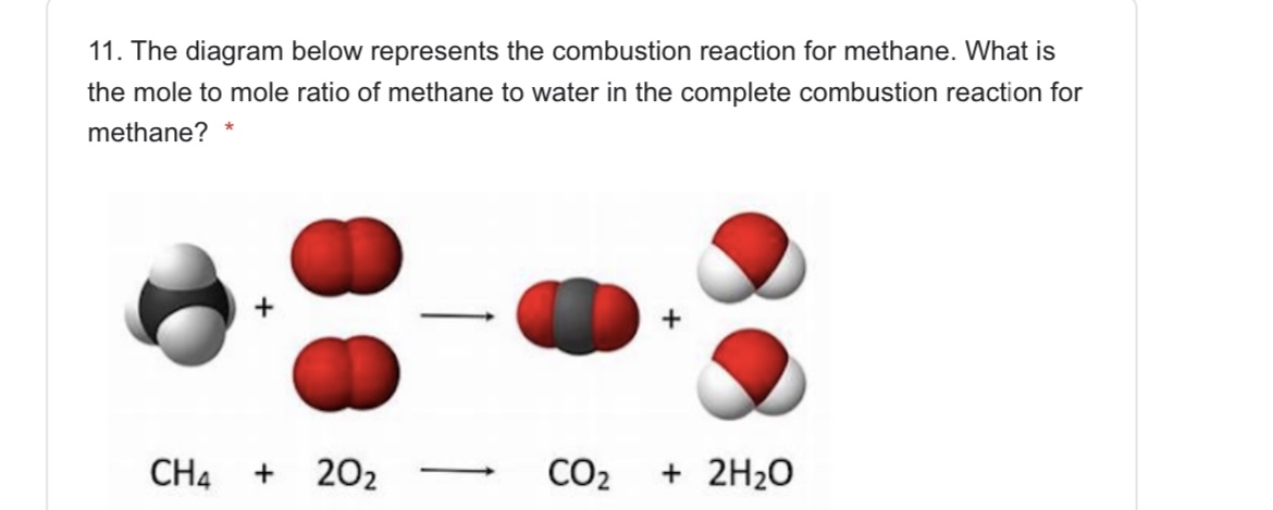 Solved The diagram below represents the combustion reaction | Chegg.com