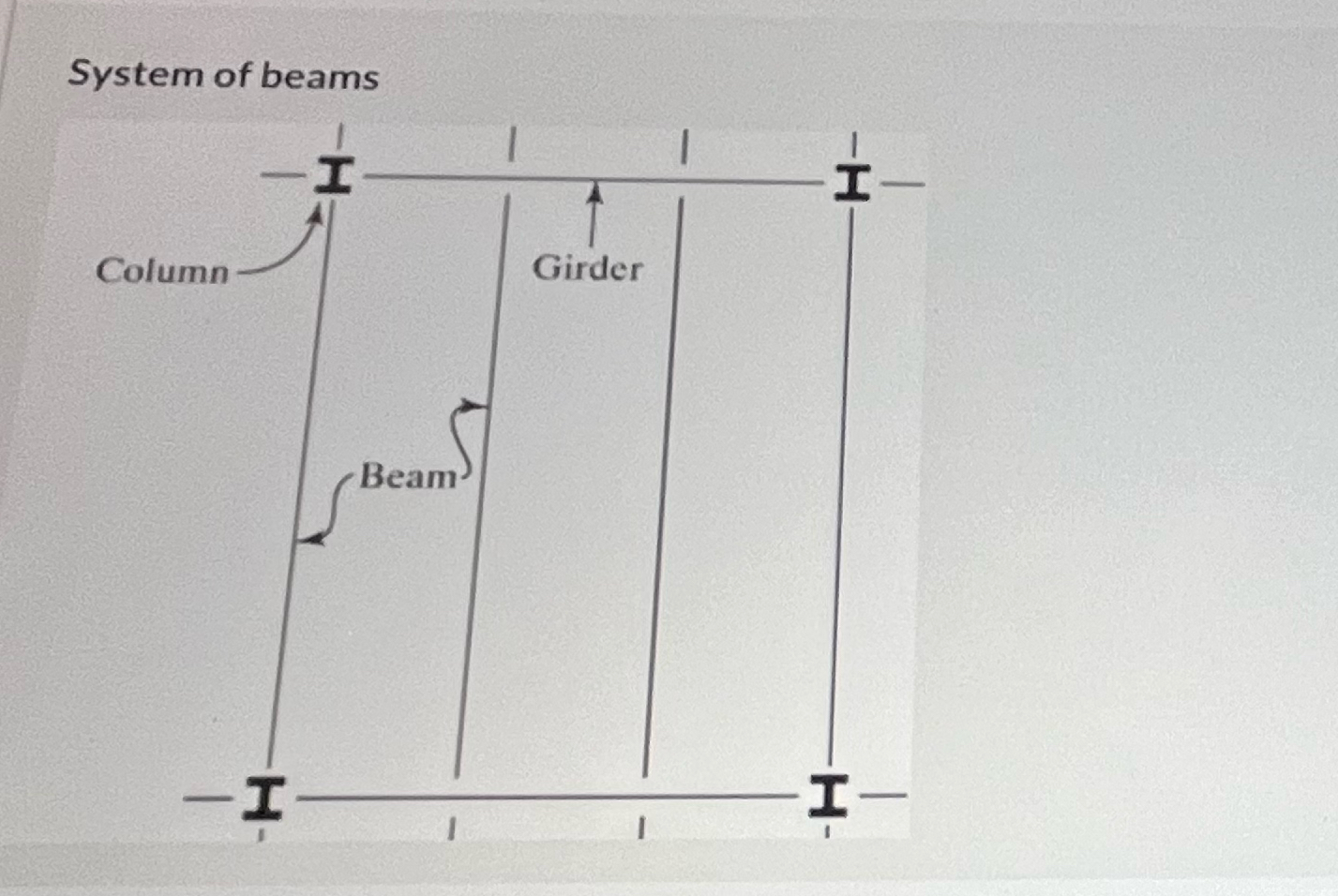Solved NEED HELP ASAP!! System of beamsccompanying | Chegg.com