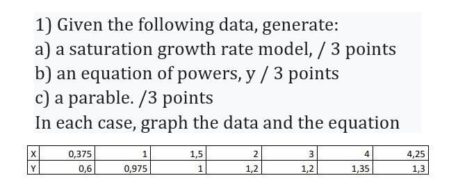Solved 1) Given the following data, generate: a) a | Chegg.com