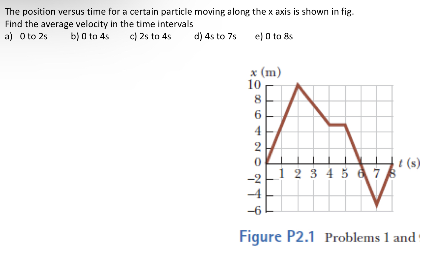 Solved The position versus time for a certain particle | Chegg.com