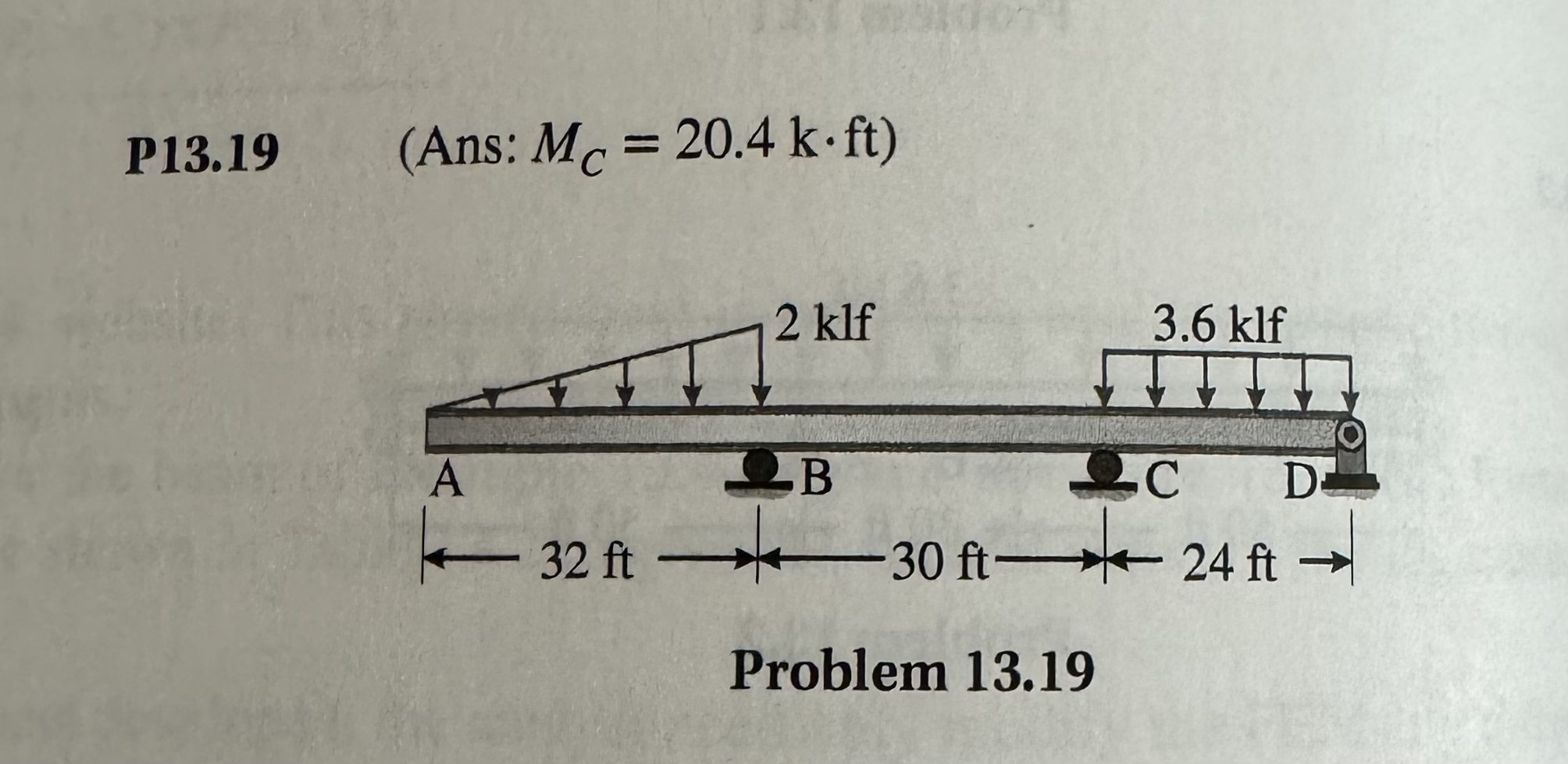 Solved Analyze the beam using the moment distribution method | Chegg.com