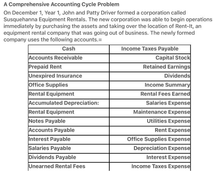 Solved A Comprehensive Accounting Cycle Problem On December | Chegg.com