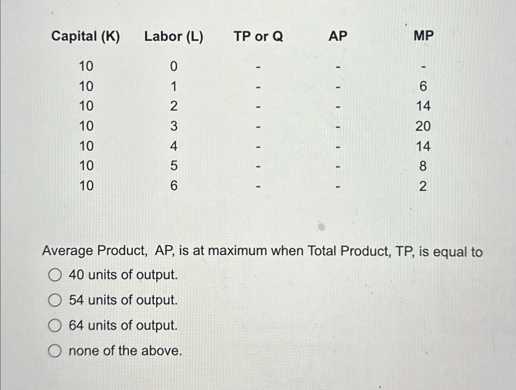 Solved \table[[Capital (K),Labor (L),TP or | Chegg.com