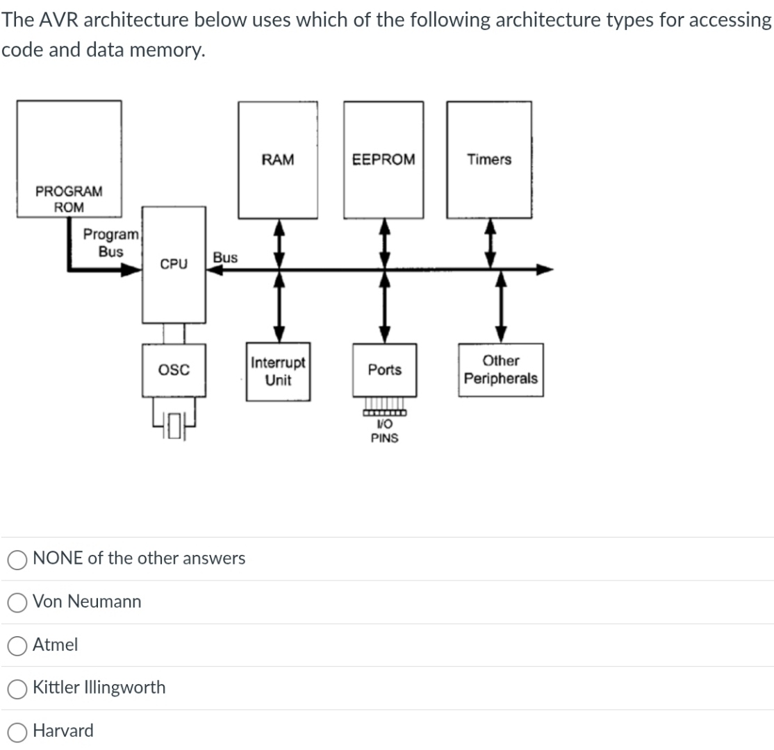 Solved The AVR architecture below uses which of the | Chegg.com
