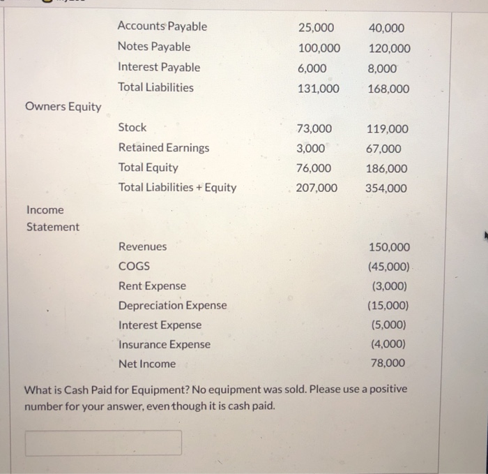 Solved Accounts Payable Notes Payable Interest Payable Total | Chegg.com
