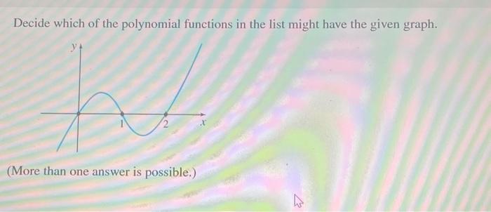 Solved Decide which of the polynomial functions in the list | Chegg.com