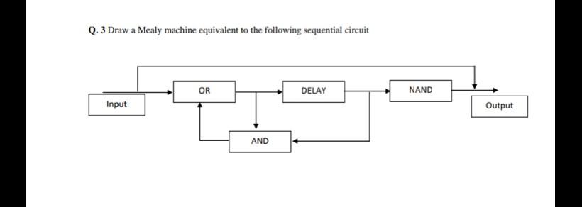 Solved Q. 3 Draw a Mealy machine equivalent to the following | Chegg.com