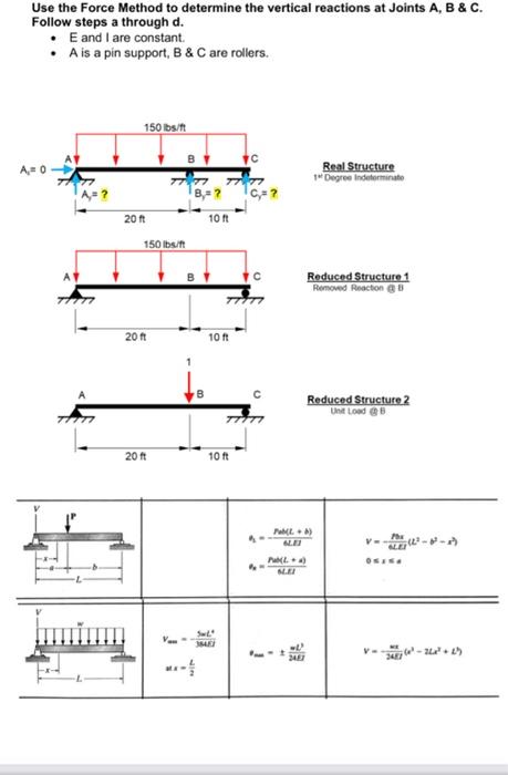 Solved Use the Force Method to determine the vertical | Chegg.com