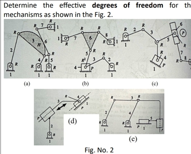 Solved Determine the effective degrees of freedom for th | Chegg.com