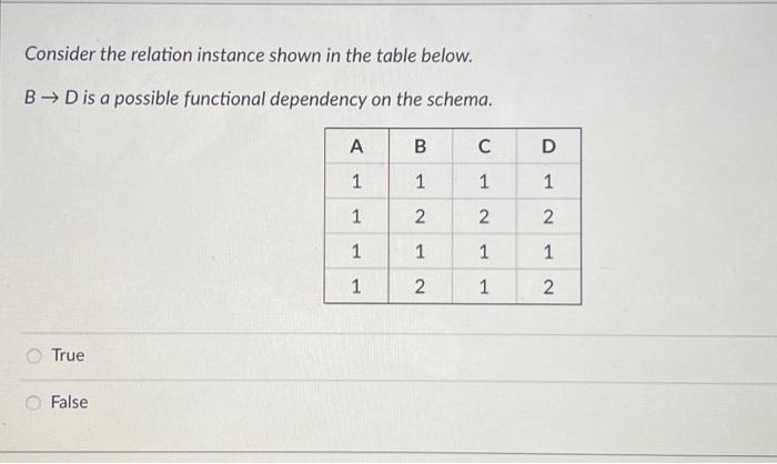 Solved Consider the relation instance shown in the table | Chegg.com