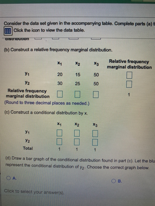 Solved Consider the data set given in the accompanying | Chegg.com