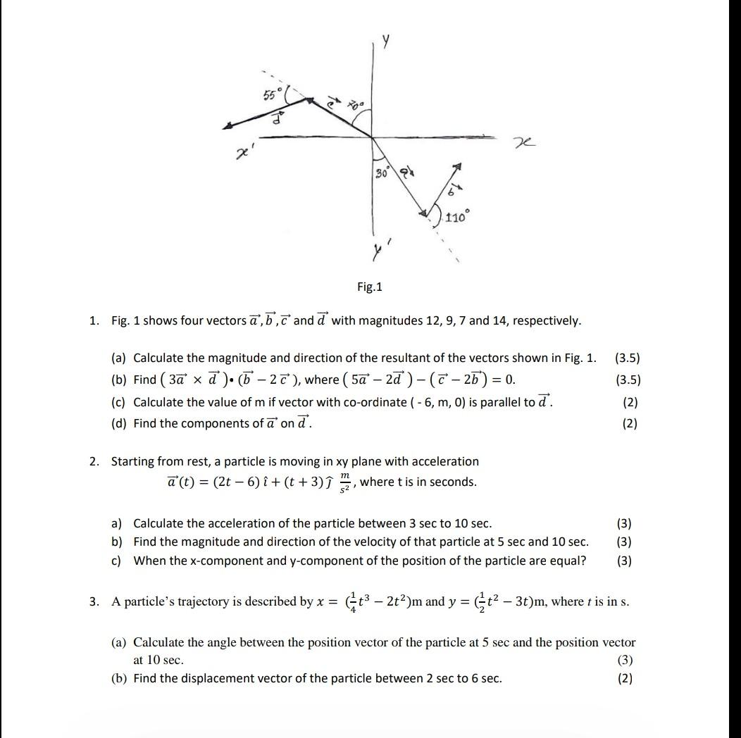 1. Fig. 1 shows four vectors a,b,c and d with | Chegg.com