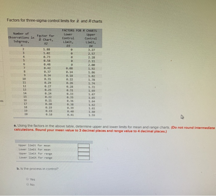 Factors for three-sigma control limits for i and R | Chegg.com