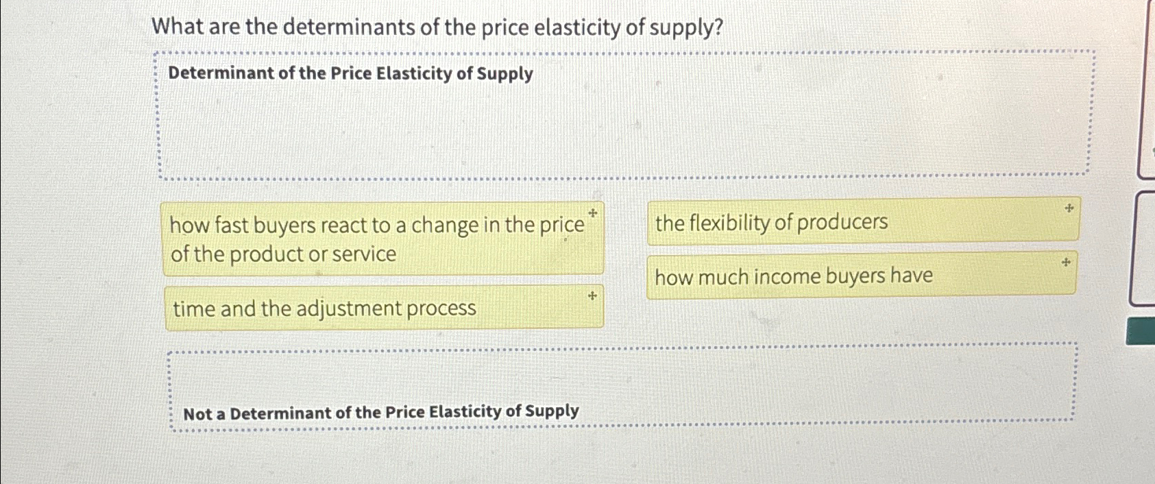 Solved What are the determinants of the price elasticity of | Chegg.com