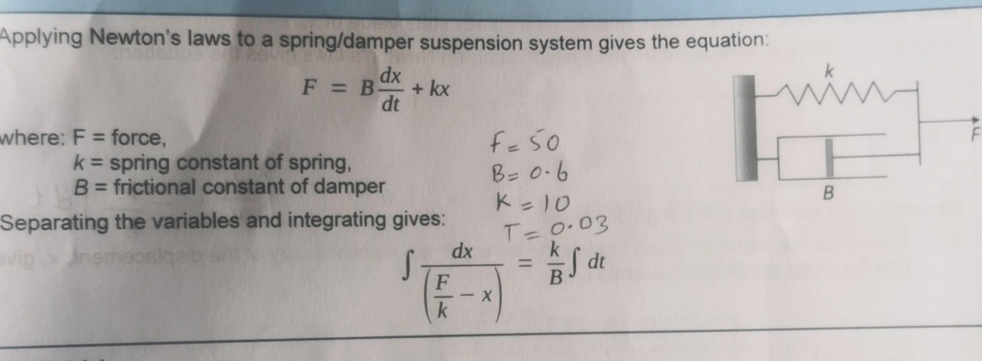 Solved Applying Newton's laws to a spring/damper suspension | Chegg.com