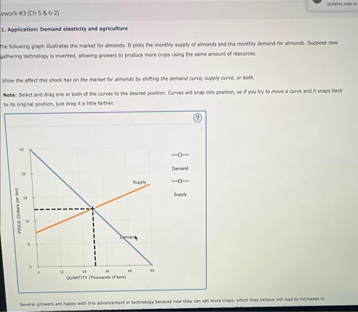 Solved 1. Application: Demand elasticity and agriculture he | Chegg.com