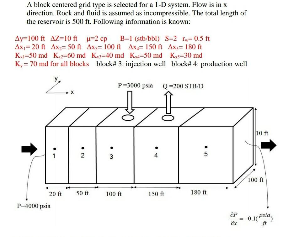 A block centered grid type is selected for a 1-D | Chegg.com