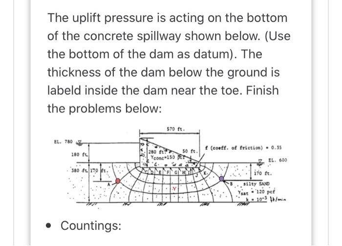 Solved The uplift pressure is acting on the bottom of the | Chegg.com