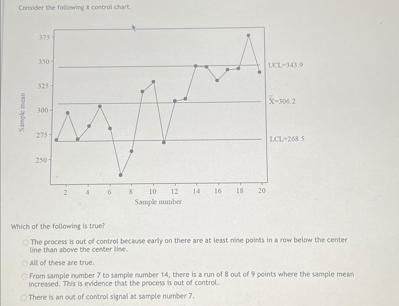 Solved Consider the following 8 ﻿control chart.Which of the | Chegg.com