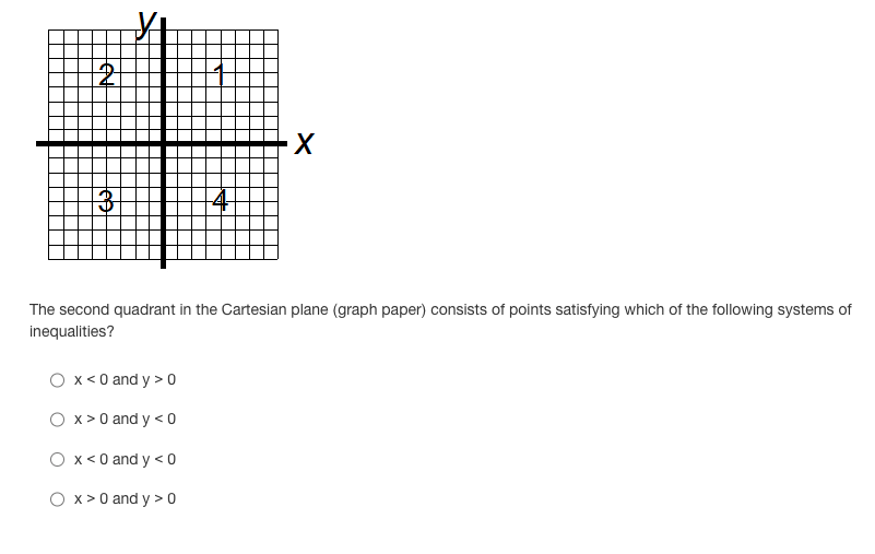Solved The second quadrant in the Cartesian plane (graph | Chegg.com