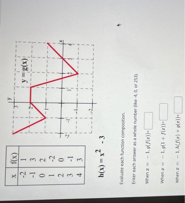 Solved h(x)=x2−3 Evaluate each function composition. Enter | Chegg.com