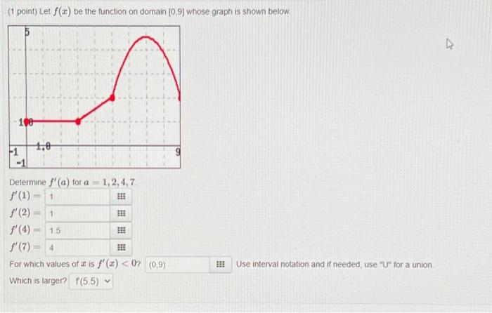 Solved 1 Point Let Fx Be The Function On Domain 09 3964
