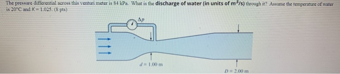 Solved The pressure differential across this venturi meter | Chegg.com