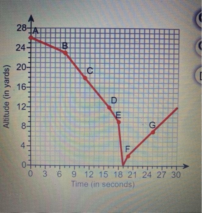 Solved The graph on the right shows the altitude of a | Chegg.com