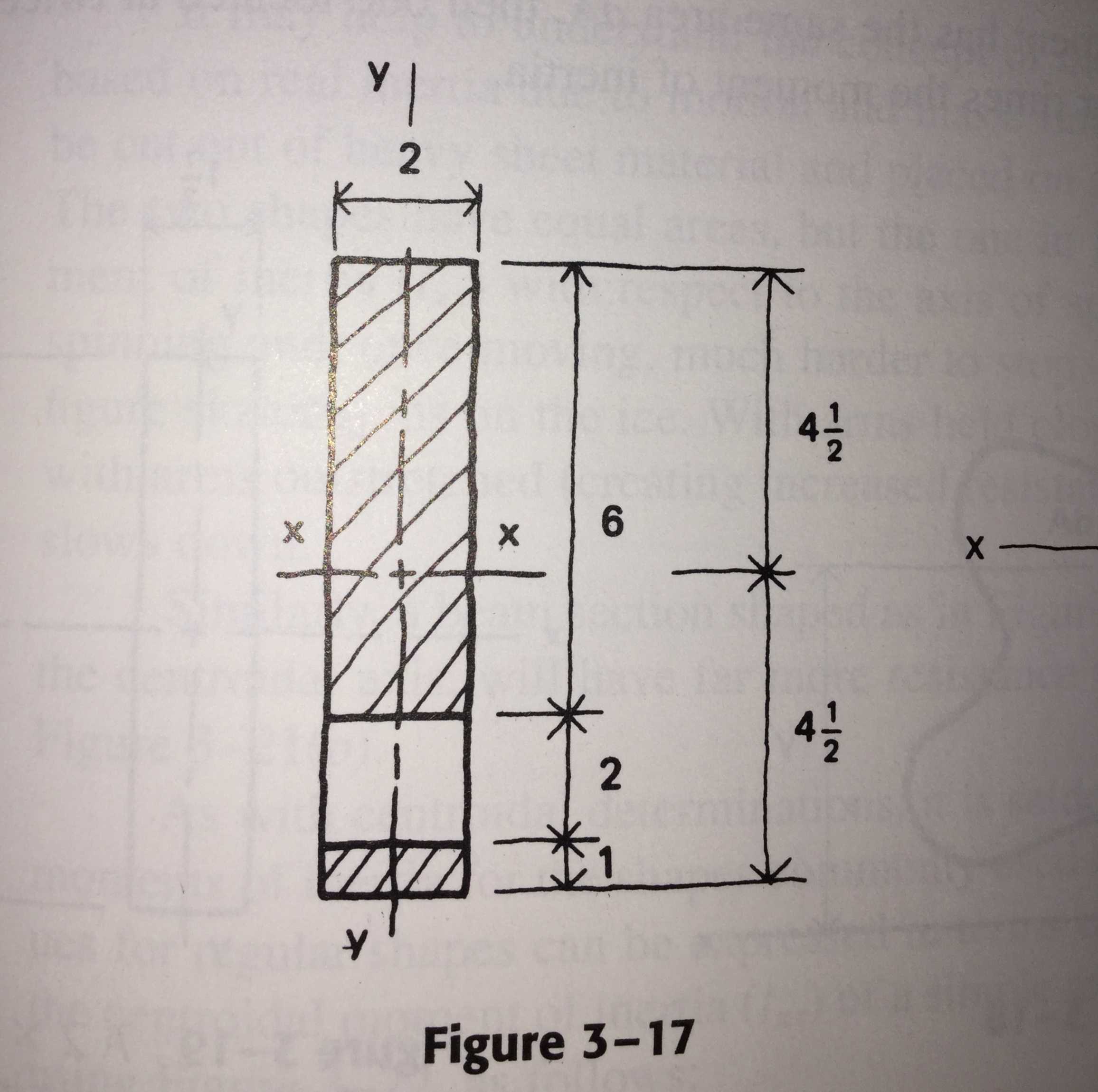 Solved 3-9. ﻿Figure 3-17 ﻿shows a cross section through a | Chegg.com