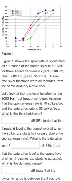 Solved CZ 2500 Hz 3000 H 3500 H 45 35 30 25 20 15 10 35 | Chegg.com